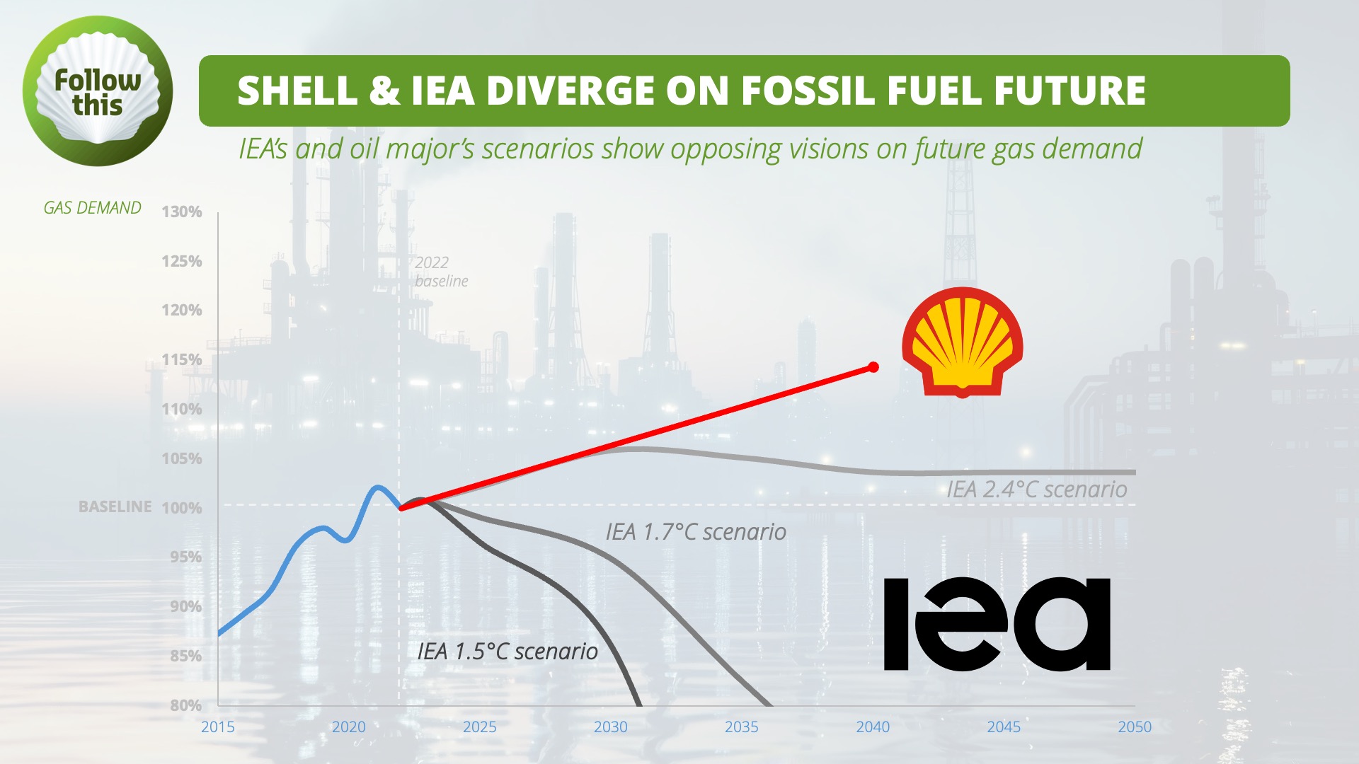 Shell’s growth plans in declining market raise questions among ...